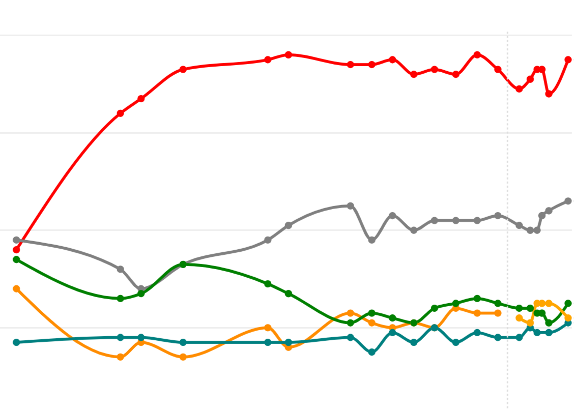 Welcome to More in Common UK